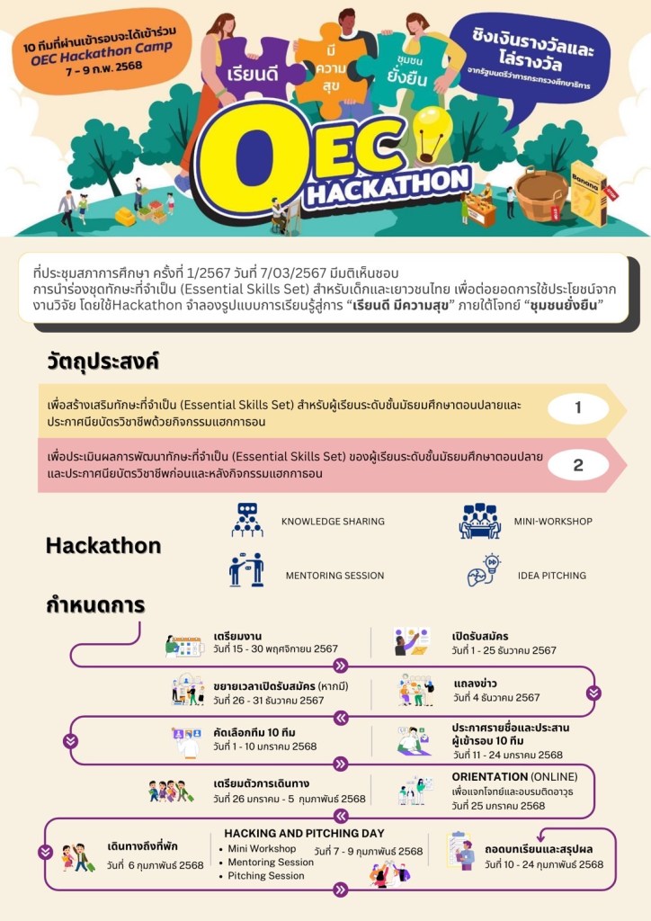 ศธ. ค้นหาเยาวชนคิดสร้างสรรค์ ในกิจกรรม “OEC Hackathon เรียนดี มีความสุข ...